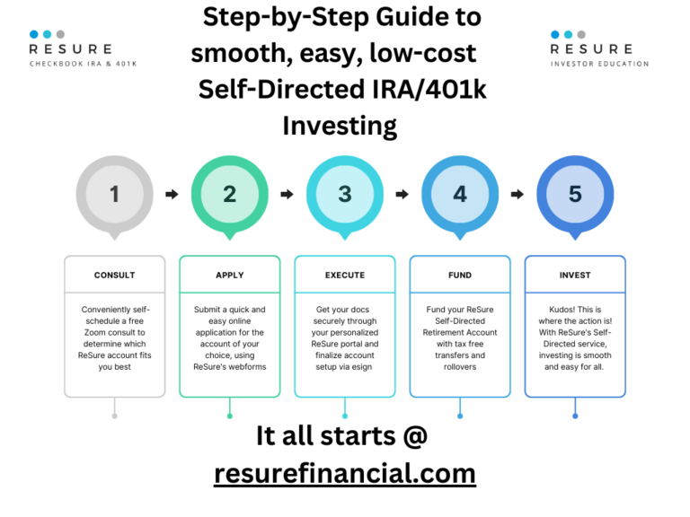 ReSure Self-Directed Roadmap for IRA, Solo 401k, QRP - ReSure Financial